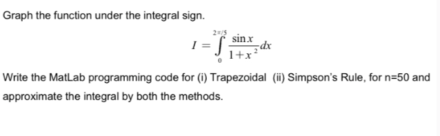 Solved Graph the function under the integral | Chegg.com