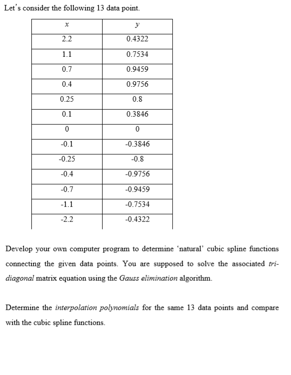 Solved Let's consider the following 13 data point. 2.2 | Chegg.com