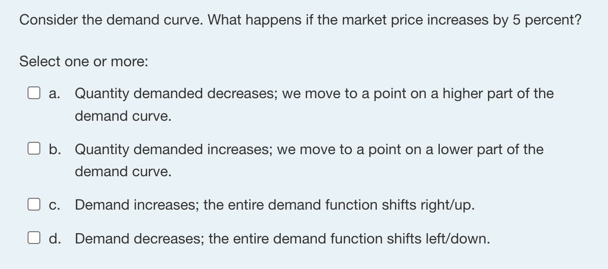 Solved Consider the demand curve. What happens if the market | Chegg.com