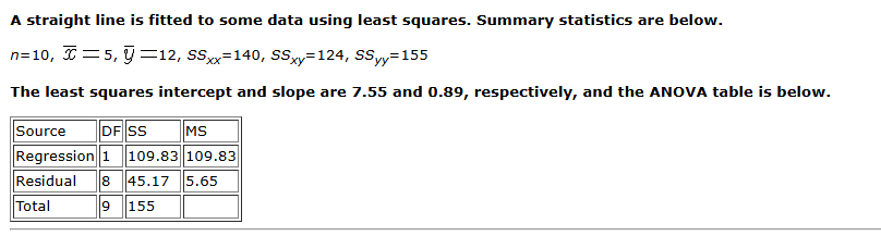 Solved A straight line is ﻿fitted to ﻿some data using least | Chegg.com