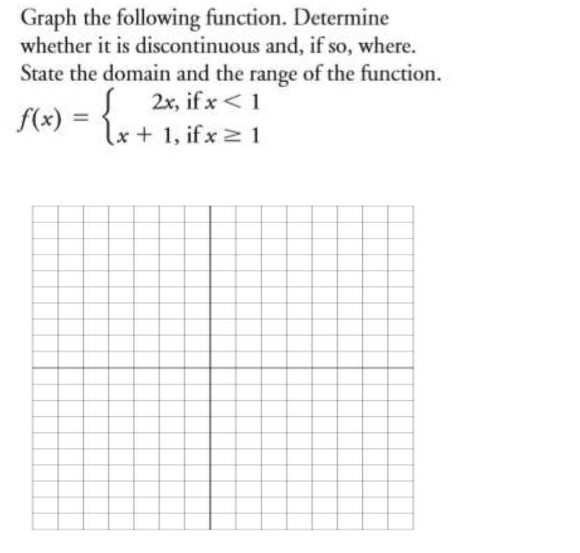 Solved Graph the following function. Determine whether it is | Chegg.com