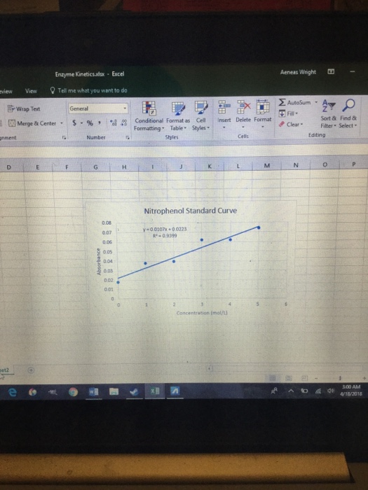 Solved assay at a wavelength of 410 nm E. Report Graph 1 - | Chegg.com