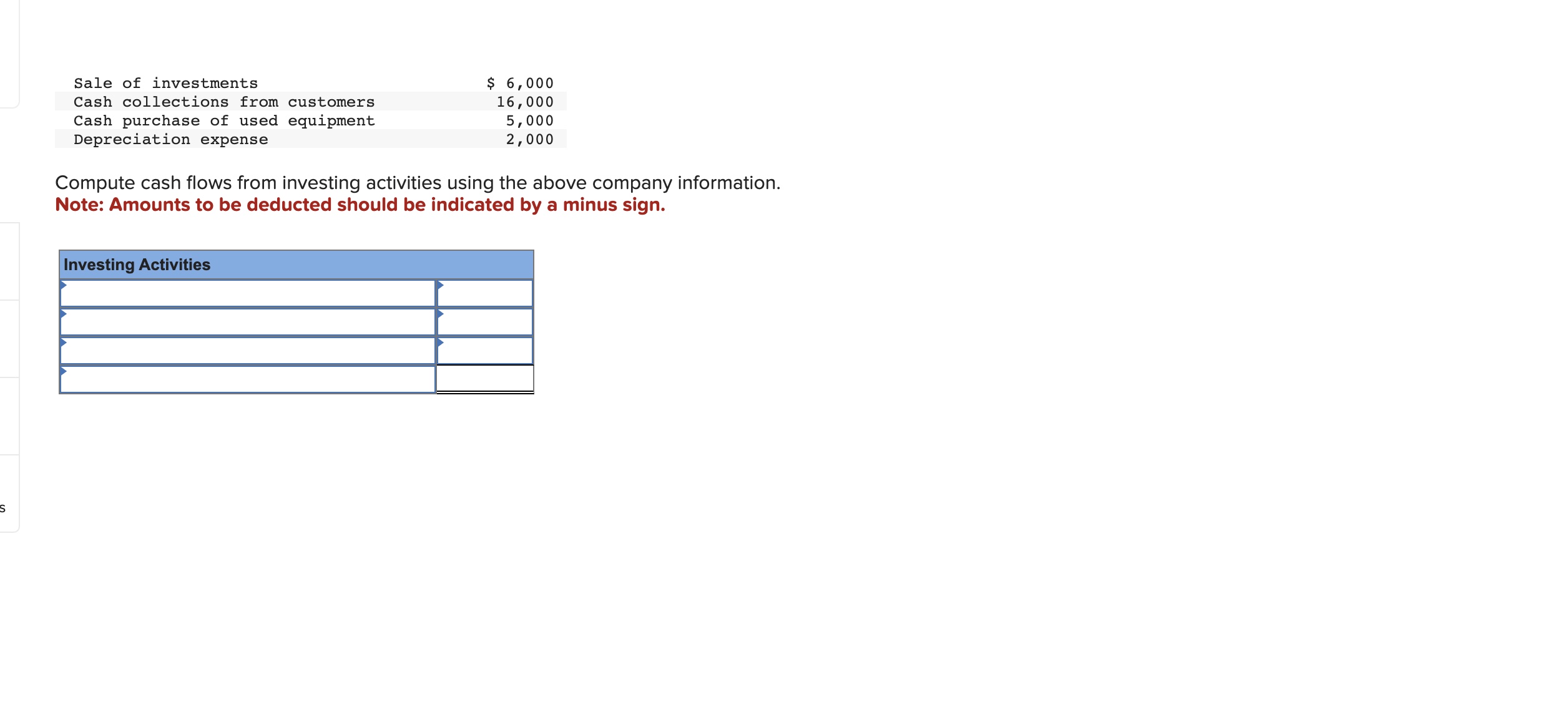 Solved Compute Cash Flows From Investing Activities Using Chegg