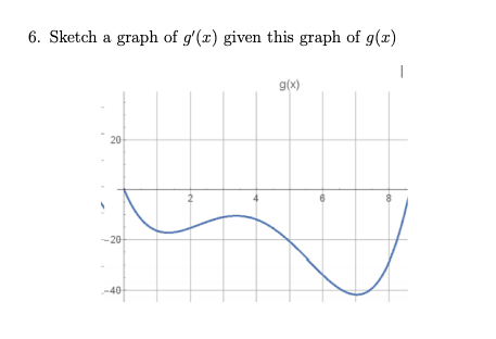 Solved Chapter 1. End Behavior, Limits and Continuity 1. | Chegg.com