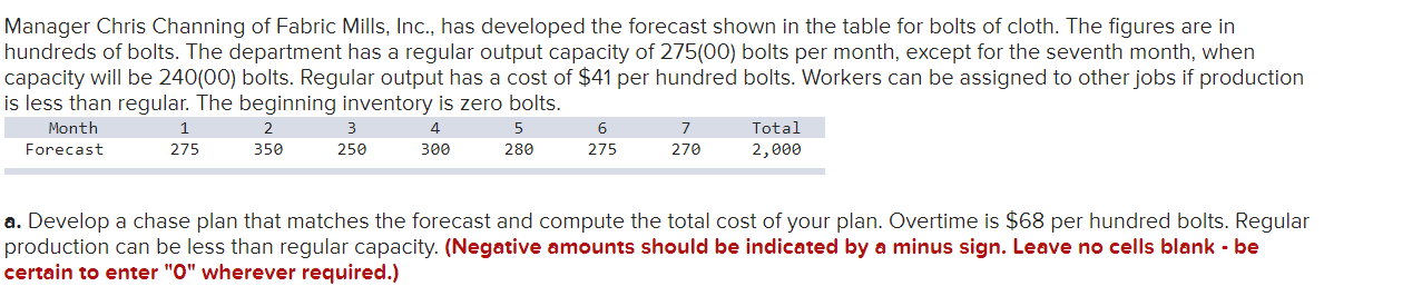 Solved Manager Chris Channing of Fabric Mills, Inc., has | Chegg.com