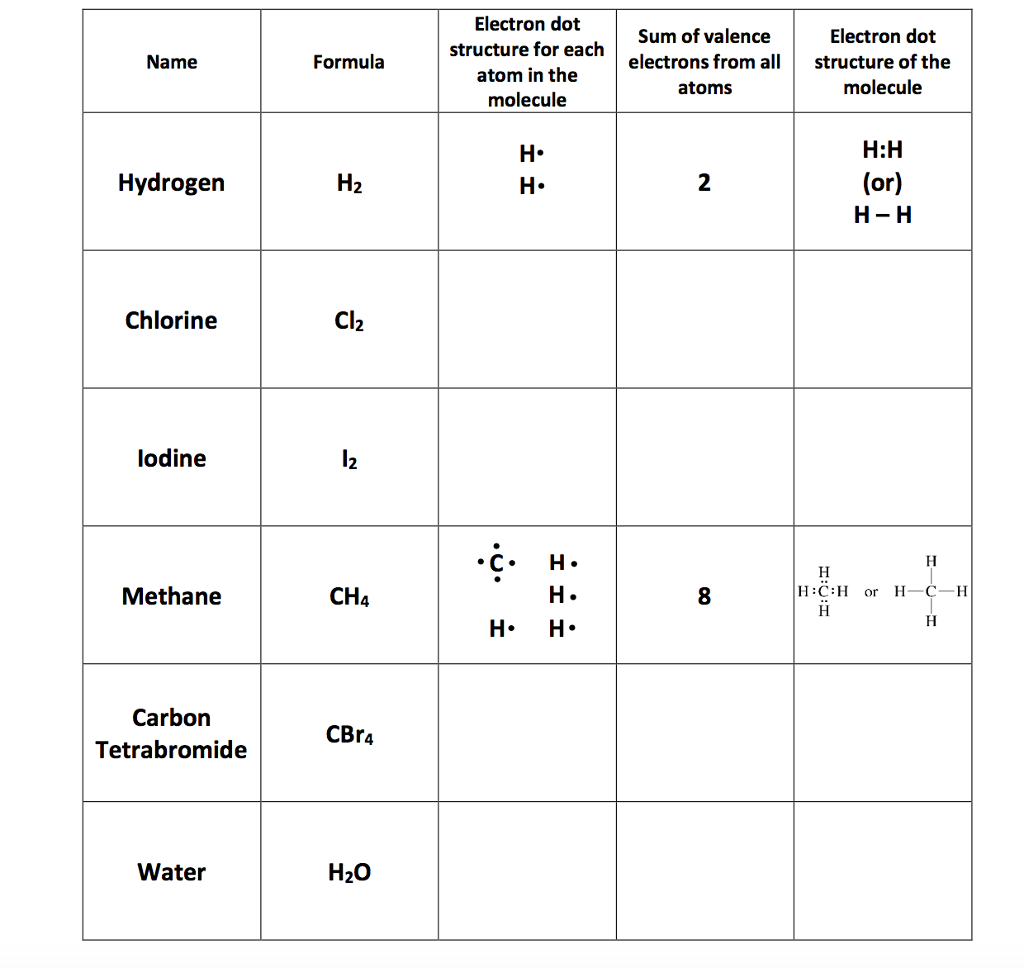 Solved Electron dot structure for each atom in the molecule | Chegg.com