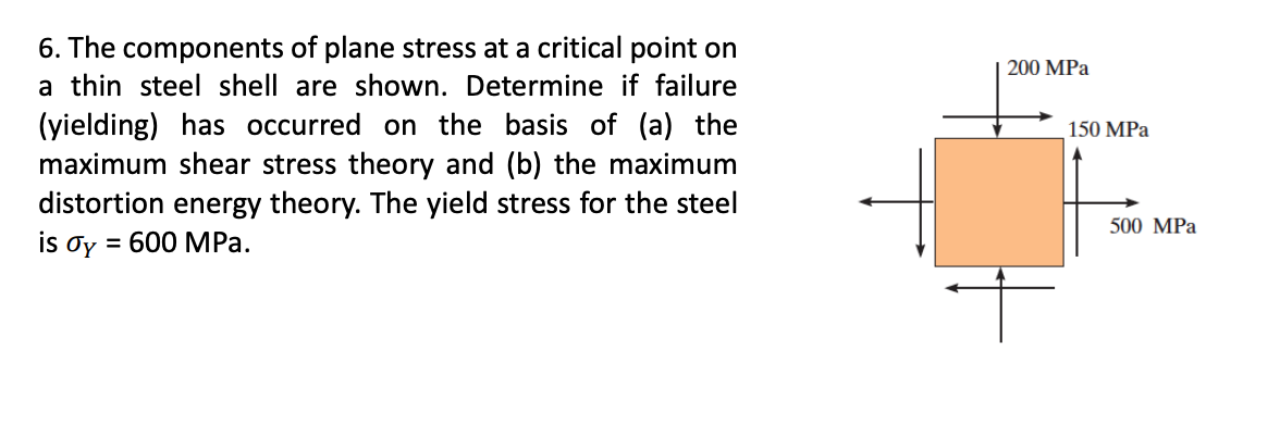 Solved 6. The components of plane stress at a critical point | Chegg.com