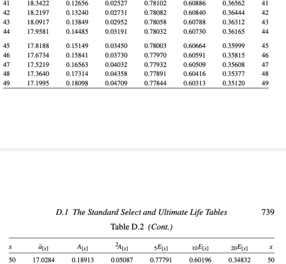 Solved Tahle D.2 Standard Select I ife Table i=5% ner | Chegg.com