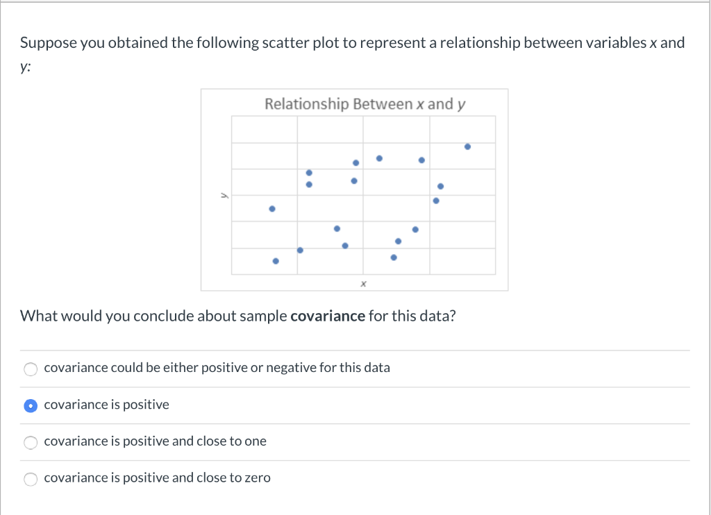 Solved Suppose you obtained the following scatter plot to | Chegg.com