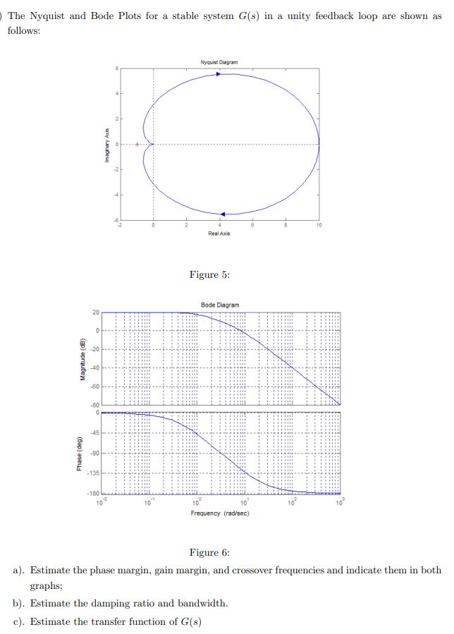 Solved The Nyquist and Bode Plots for a stable system G(s) | Chegg.com