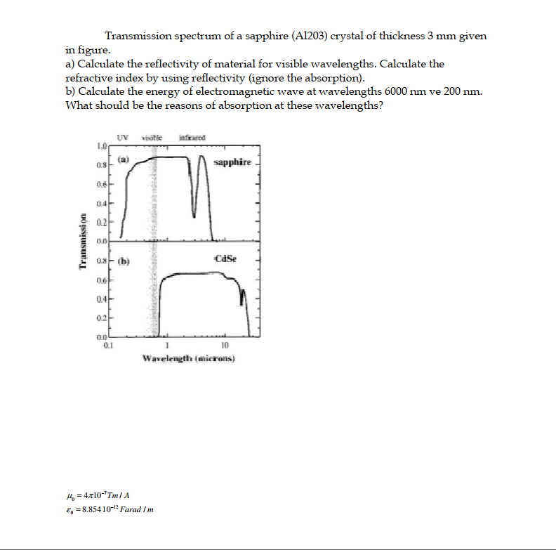 Transmission spectrum of a sapphire (A1203) crystal | Chegg.com