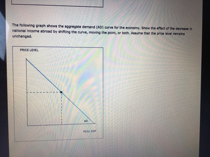 Solved 2. Aggregate demand shifts Aa Aa ppose incomes in | Chegg.com