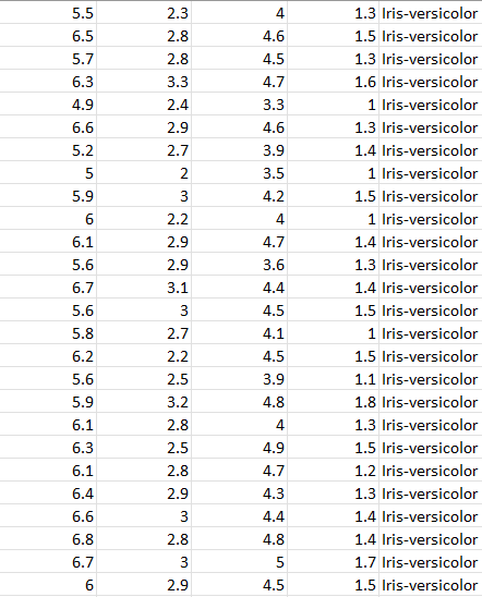 Solved The famous iris dataset (the first sheet of the | Chegg.com
