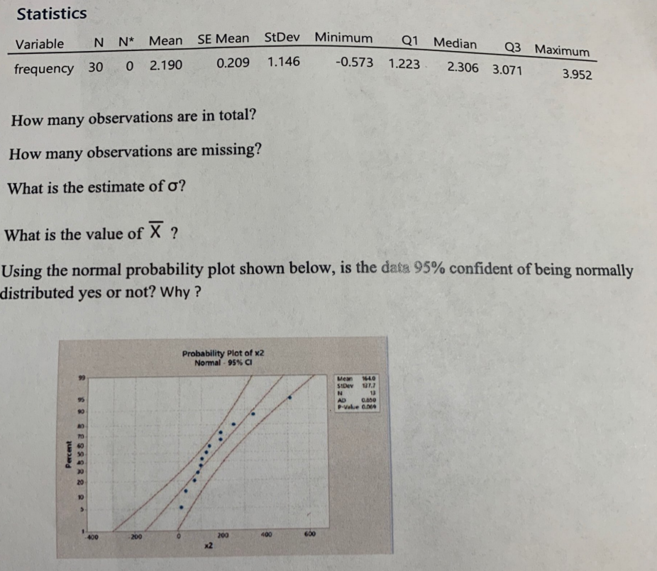 Solved Statistics StDev N N* Mean SE Mean Variable Minimum | Chegg.com