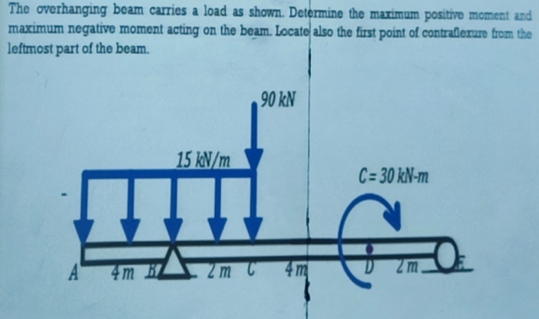 Solved The overhanging beam carries a load as shown. | Chegg.com