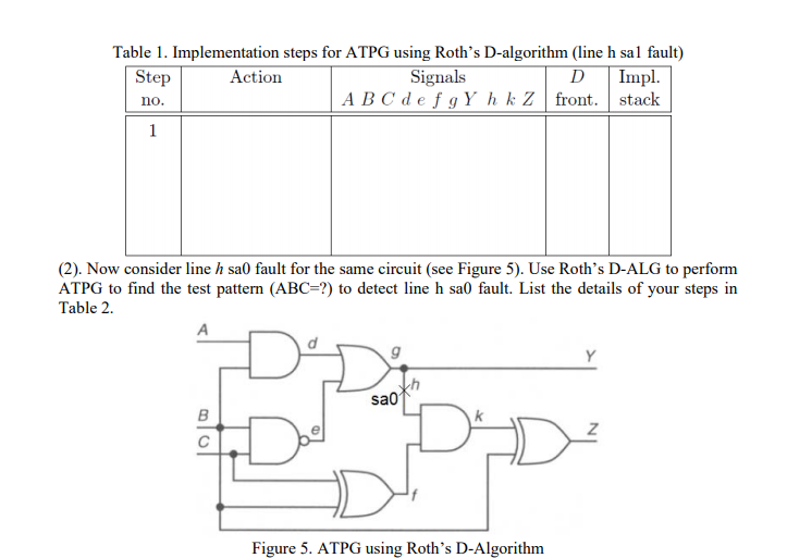 Solved 5.(30) (1). Use Roth's D-ALG to perform ATPG to find | Chegg.com