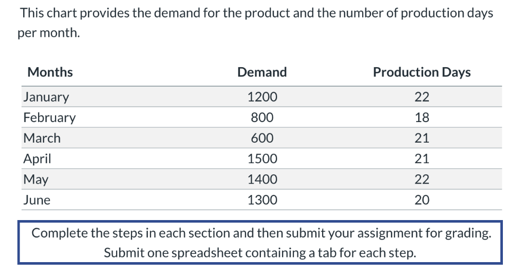 Solved $ Scenario In the Module Overview, we stated that an | Chegg.com Solved $ Scenario In the Module Overview, we stated that an | Chegg.com