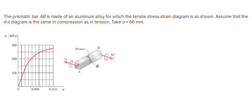 Solved The prismatic bar AB is made of an aluminum alloy for | Chegg.com