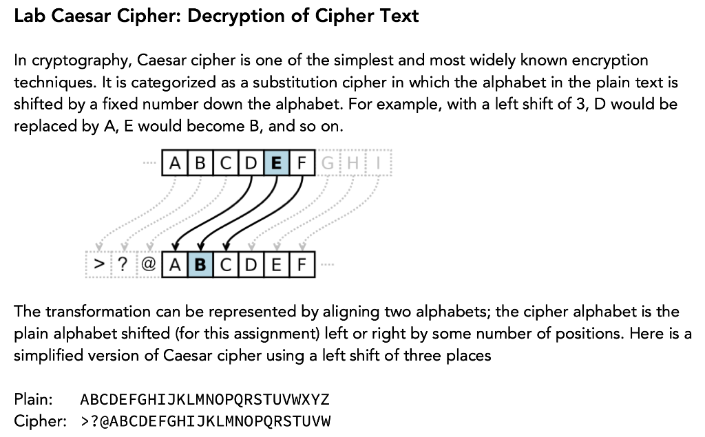 Answered PYTHON PROGRAMMING Lab Caesar Cipher Decryptio