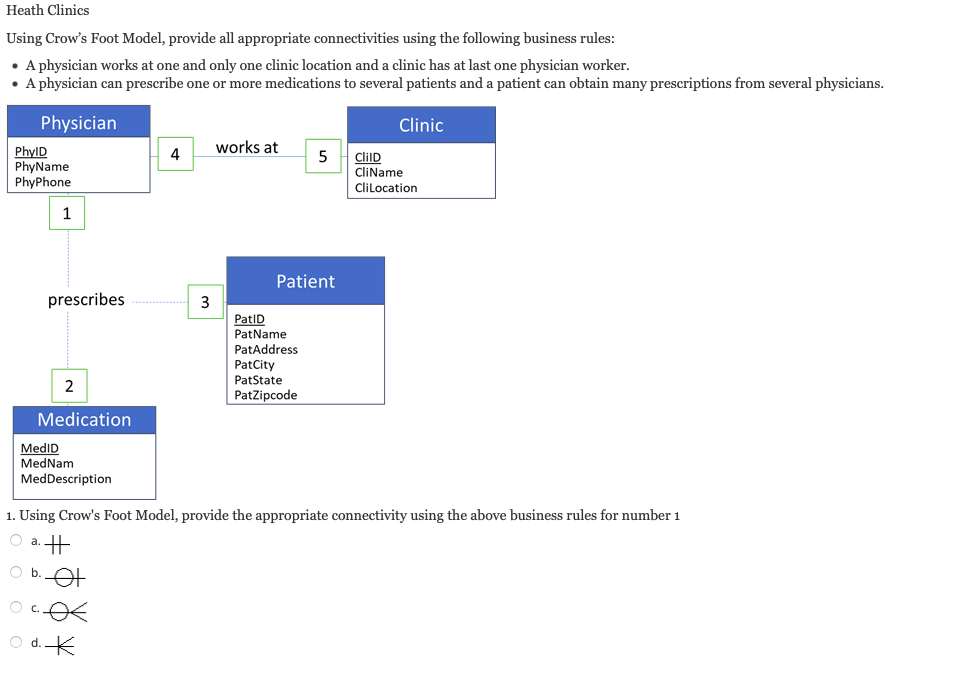 Solved Heath Clinics Using Crow's Foot Model, provide all | Chegg.com