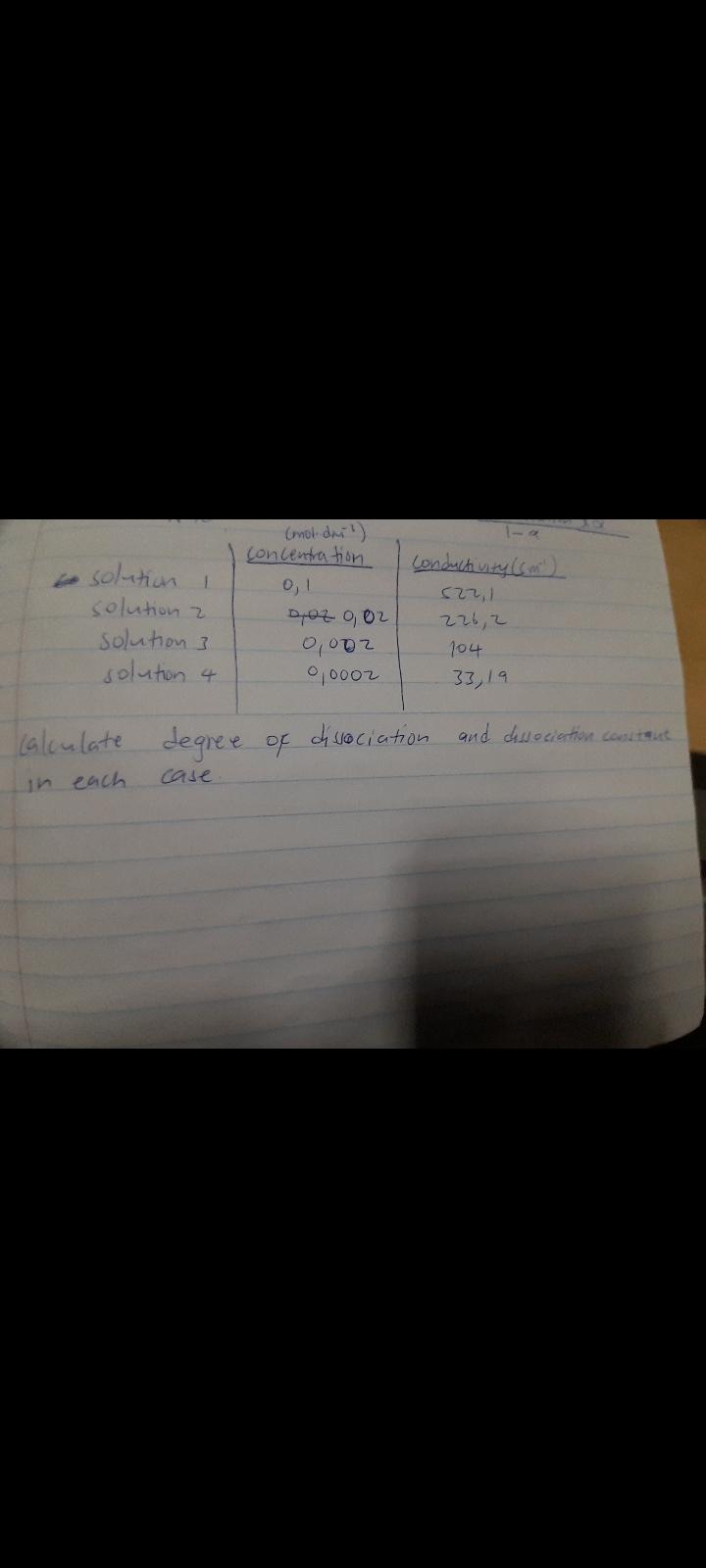 Solved solution 1 solution 2 solution 3 solution 4 (moldas") | Chegg.com
