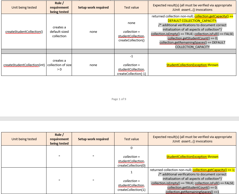 Solved HOW To Implement this test scenarios to this JAVA | Chegg.com