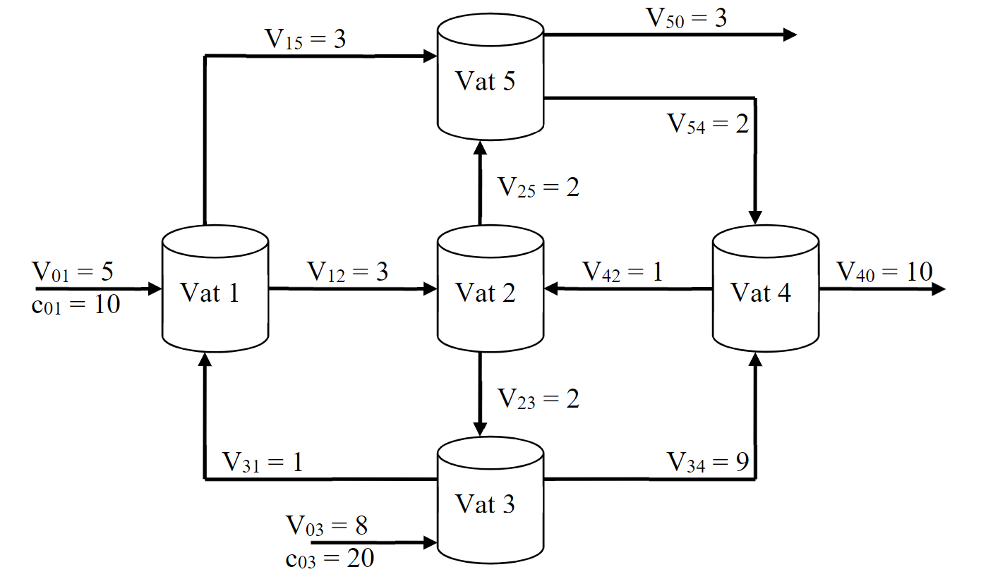 Solved a Consider the setup of chemical vats illustrated in | Chegg.com