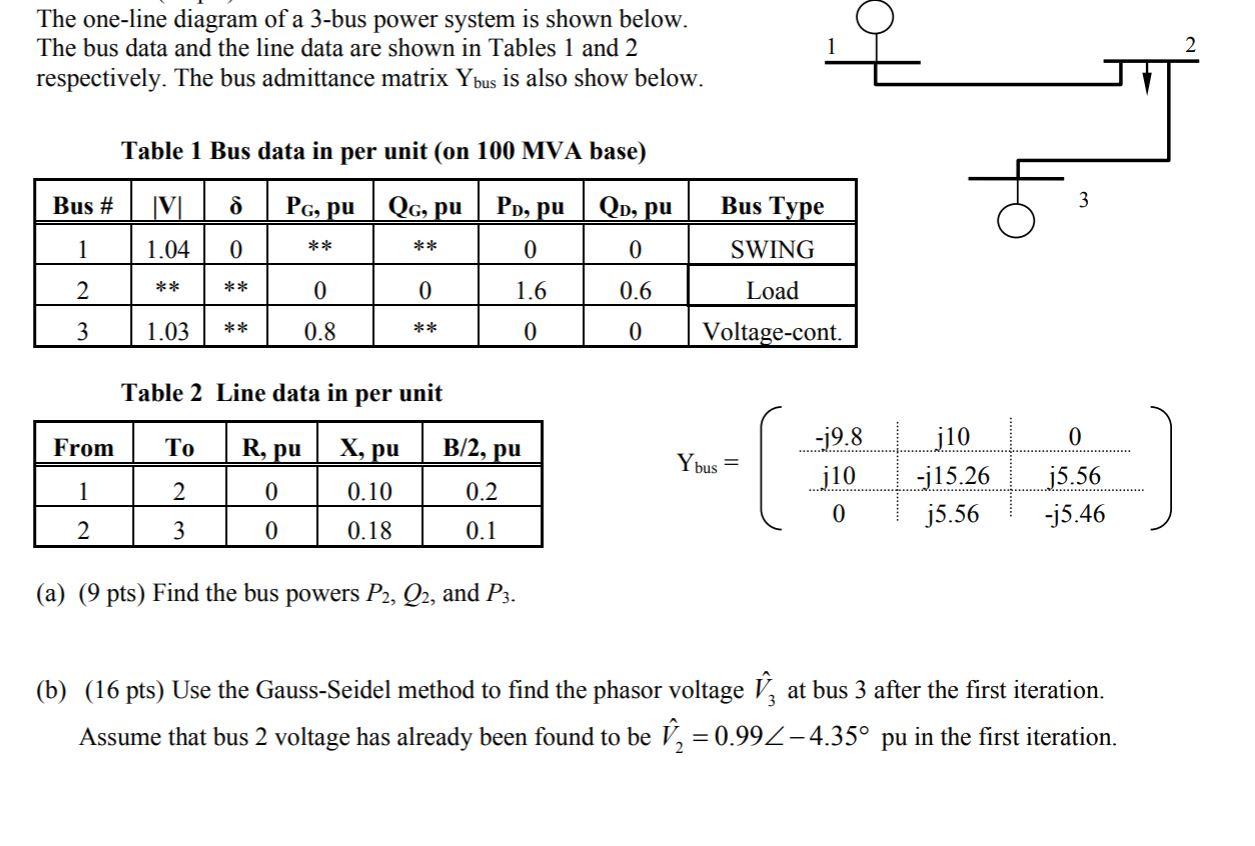 The one-line diagram of a 3-bus power system is shown | Chegg.com