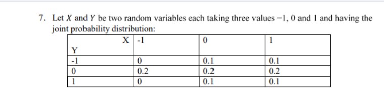 Solved 7. Let X and Y be two random variables each taking | Chegg.com