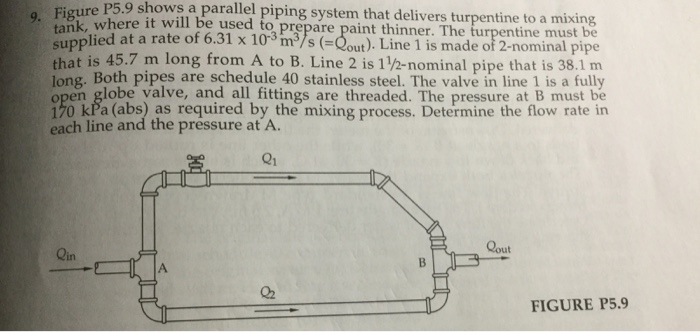 Solved re P5.9 shows a parallel piping system that delivers | Chegg.com