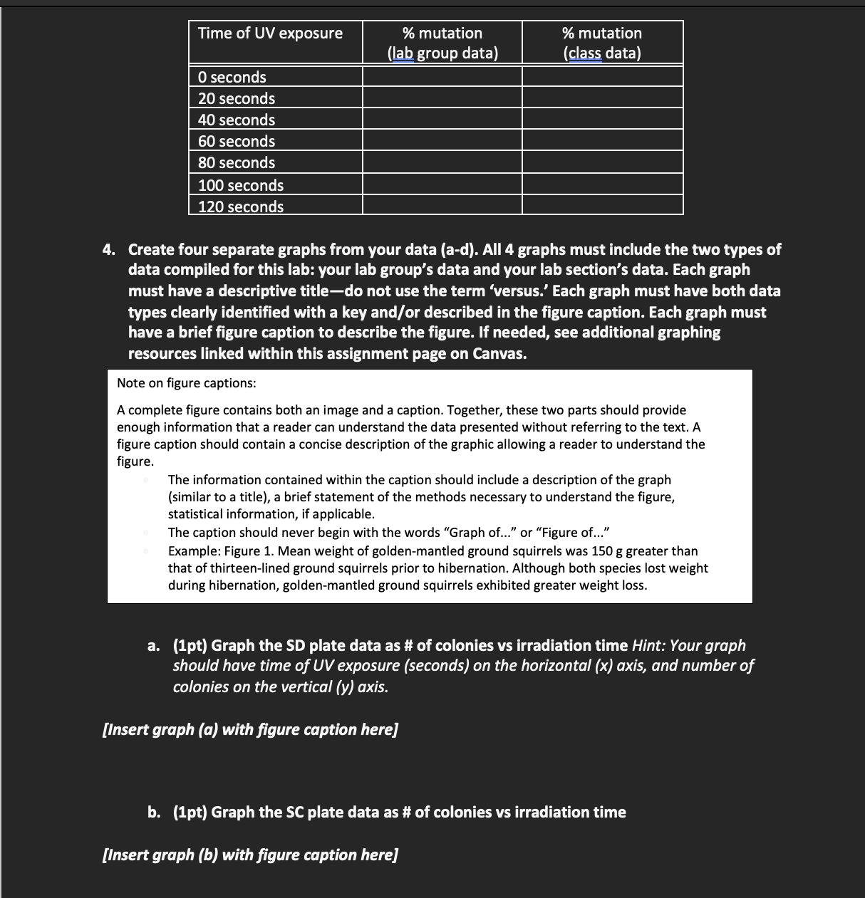 Solved 4. Create four separate graphs from your data (a-d). | Chegg.com