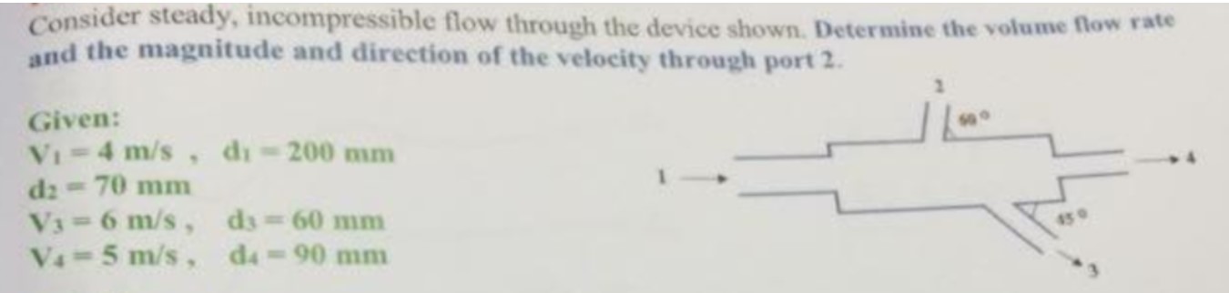 Solved Consider steady, incompressible flow through the | Chegg.com