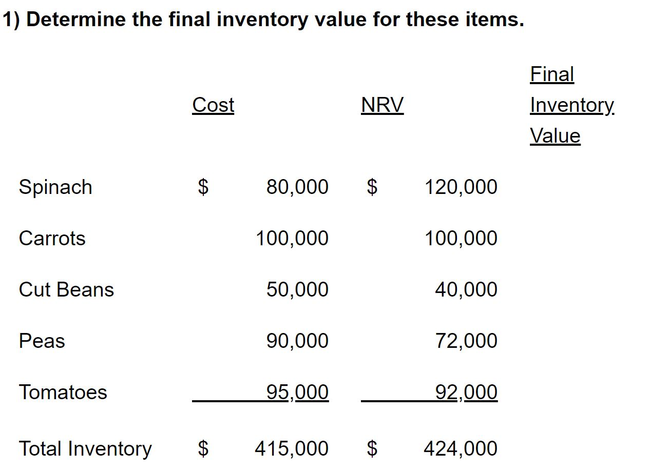 Solved 1) Determine the final inventory value for these | Chegg.com