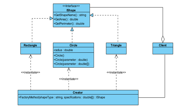 Solved Use C# language to solve the question and add | Chegg.com