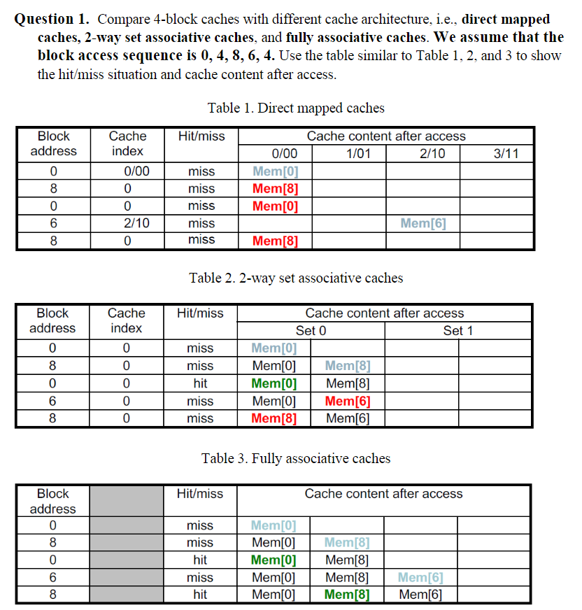 Solved Question 1. Compare 4-block caches with different | Chegg.com Solved Question 1. Compare 4-block caches with different | Chegg.com