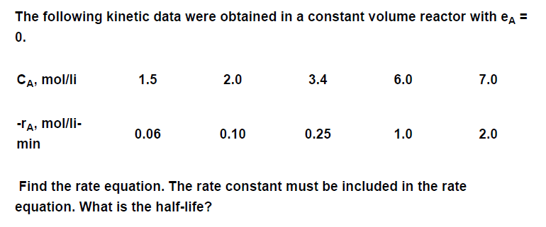 Solved The following kinetic data were obtained in a | Chegg.com