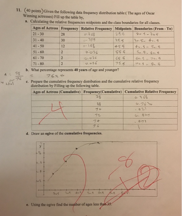 Solved Given the following data frequency distribution | Chegg.com
