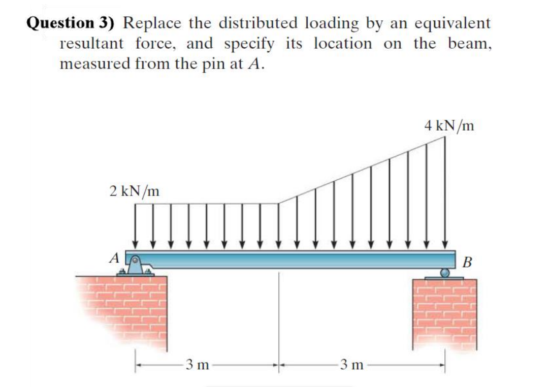 Solved Question 3) Replace the distributed loading by an | Chegg.com