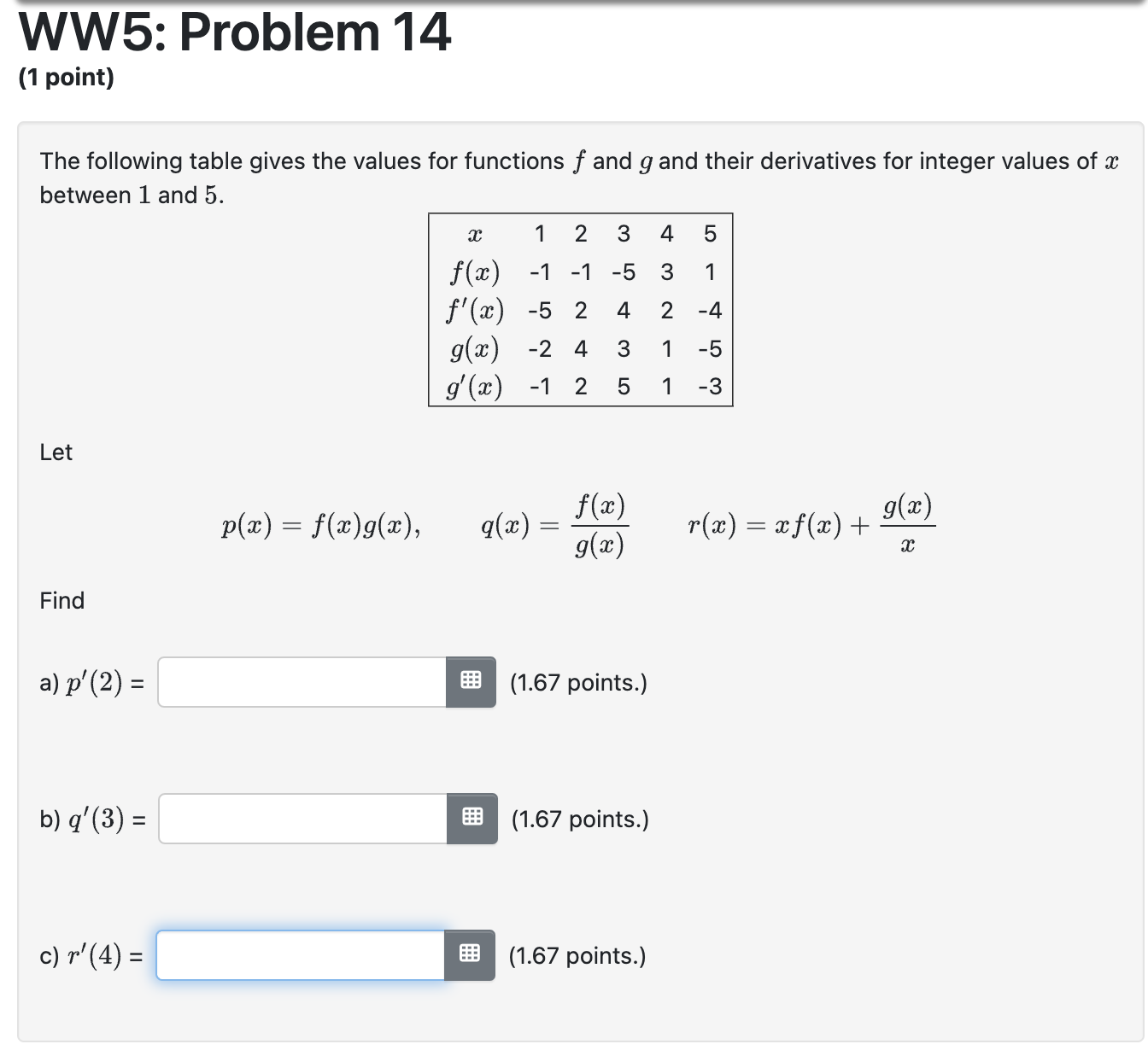 Solved The following table gives the values for functions f | Chegg.com
