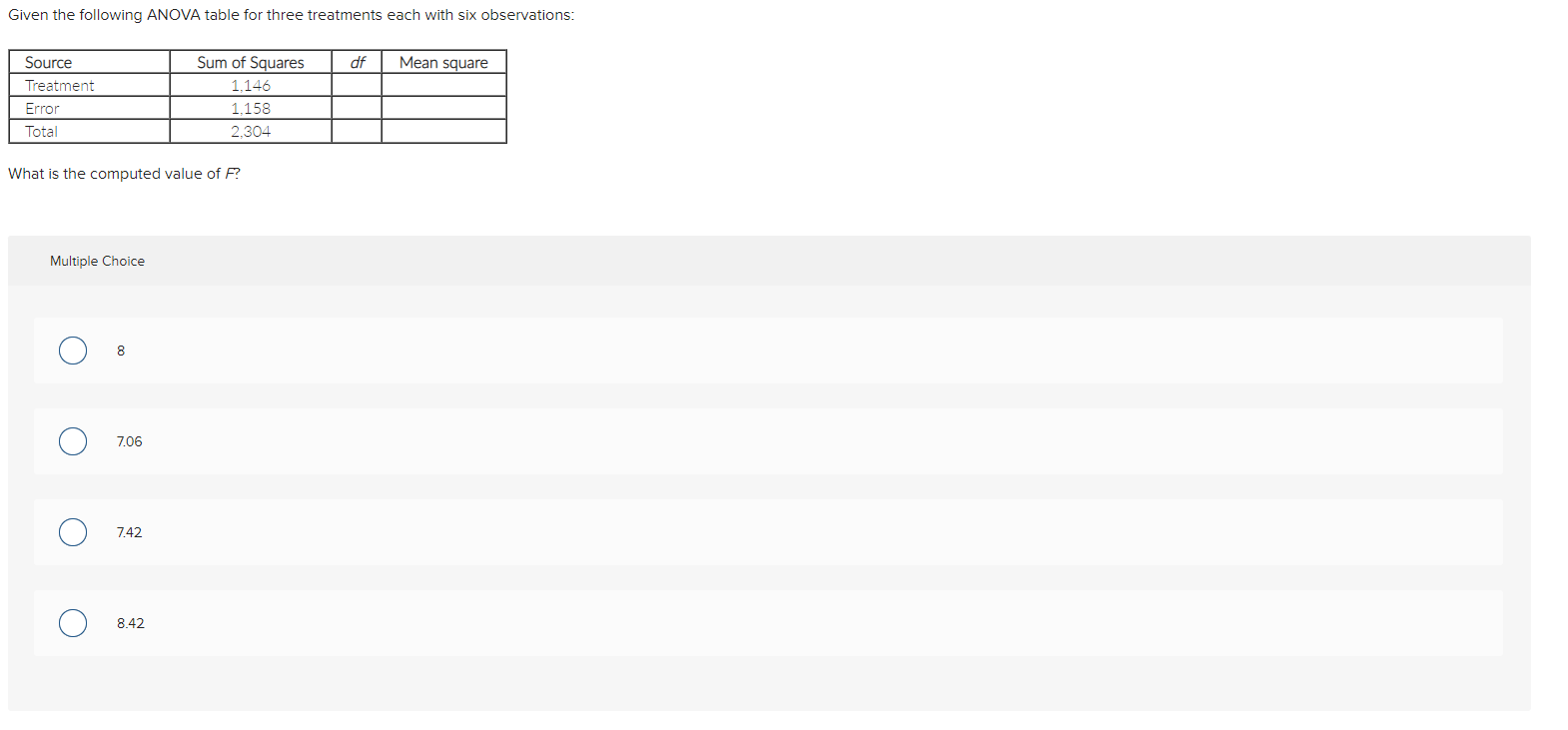 Solved Given the following ANOVA table for three treatments | Chegg.com