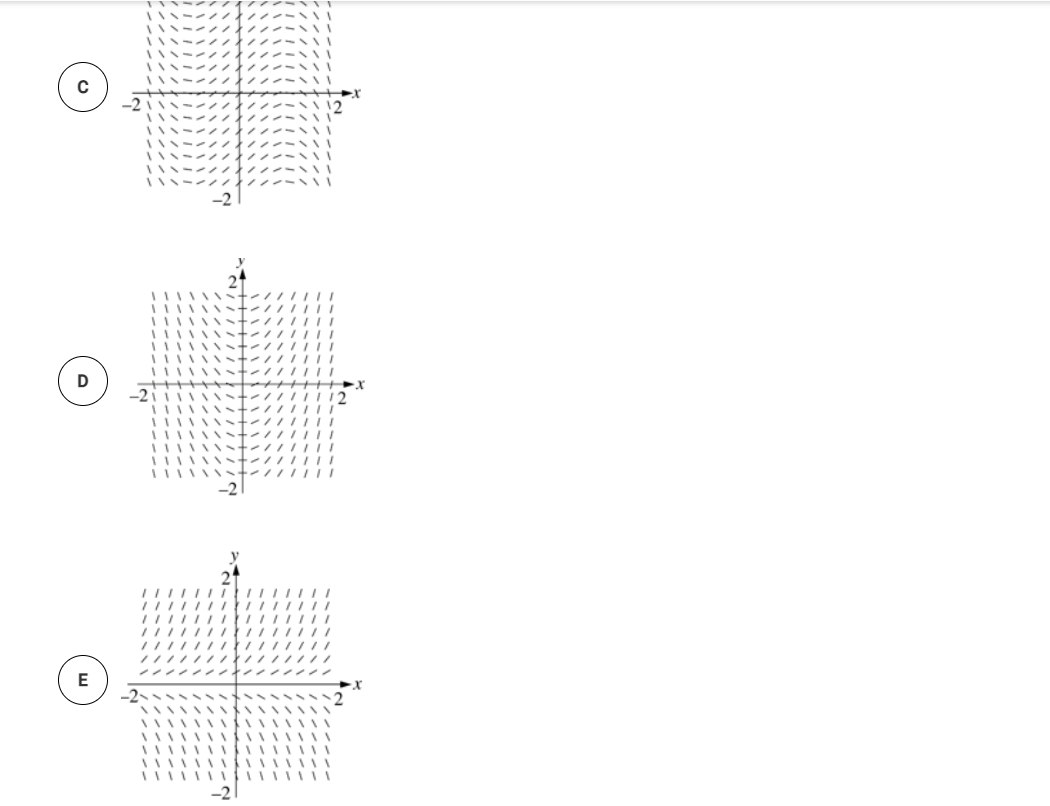 Solved which of the following could be the slope field for | Chegg.com