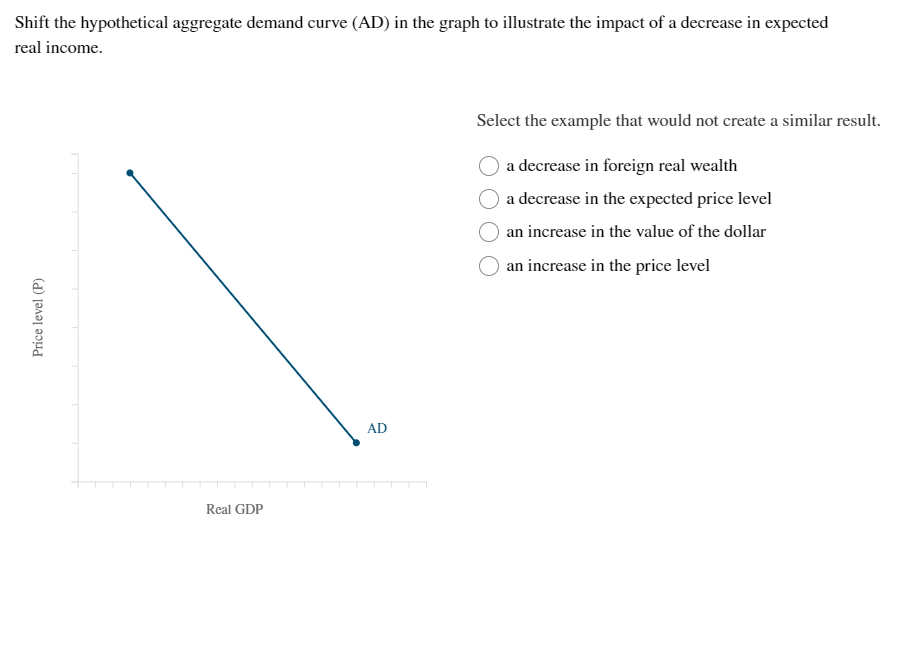 Solved Shift the hypothetical aggregate demand curve (AD) in | Chegg.com