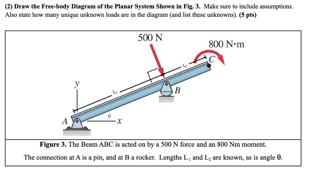 Solved (2) Draw the Free-body Diagram of the Planar System | Chegg.com