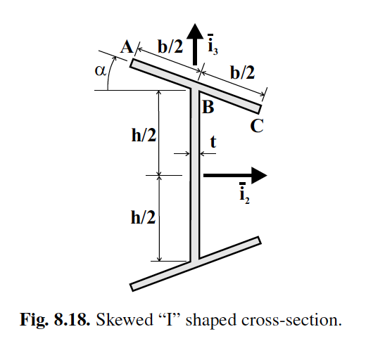 Problem 8.16. Skewed "l" shaped cross-section A beam | Chegg.com