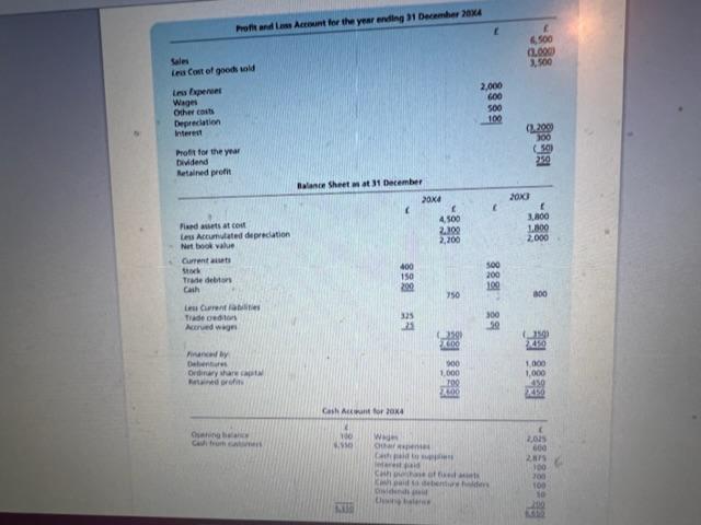 Solved Profit and Loss Account for the year ending 31 | Chegg.com