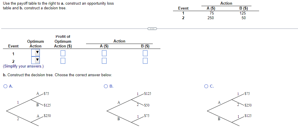 Solved Use the payoff table to the right to a. construct an | Chegg.com