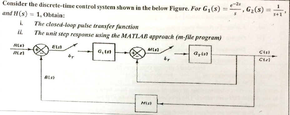 Solved G2(s) = 5+1 Consider the discrete-time control system | Chegg.com
