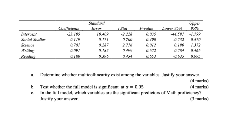 Solved by an EXPERT a. ﻿Determine whether multicollinearity exist among | Chegg.com