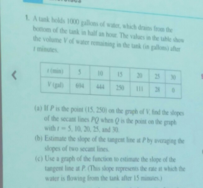 Solved 1. A tank holds 1000 gallons of water, which drains | Chegg.com
