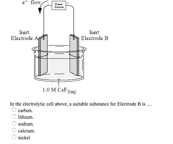 Solved e flow Power Source Inert Electrode A Inert Electrode | Chegg.com